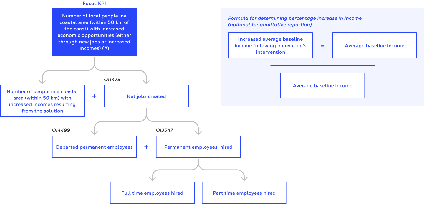 Ocean Impact Navigator - Impact Area F: Positive socio-economic outcomes