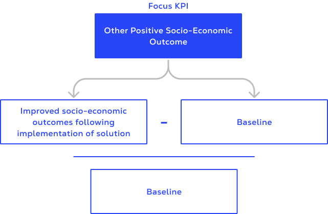 Ocean Impact Navigator - Impact Area F: Positive socio-economic outcomes
