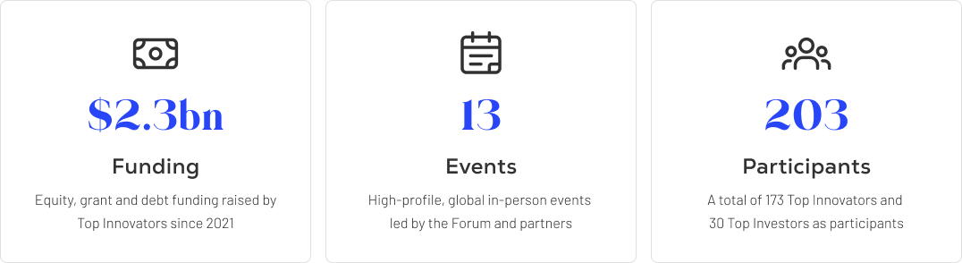 2022-2023 UpLink Top Innovator Impact Measurement