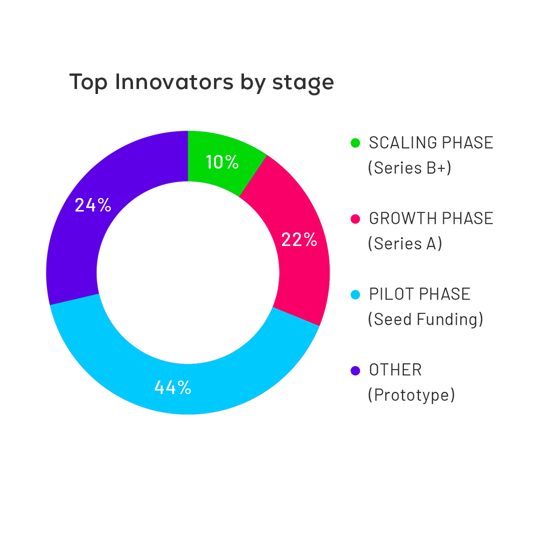 UpLink Impact report 2021 - 2022