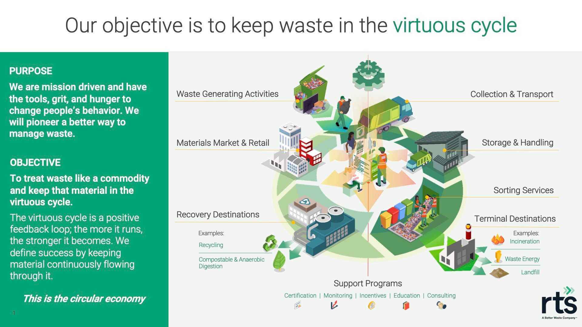 Recycle Track Systems, Inc.: RTS - A Better Way to Manage Waste - UpLink - Contribution