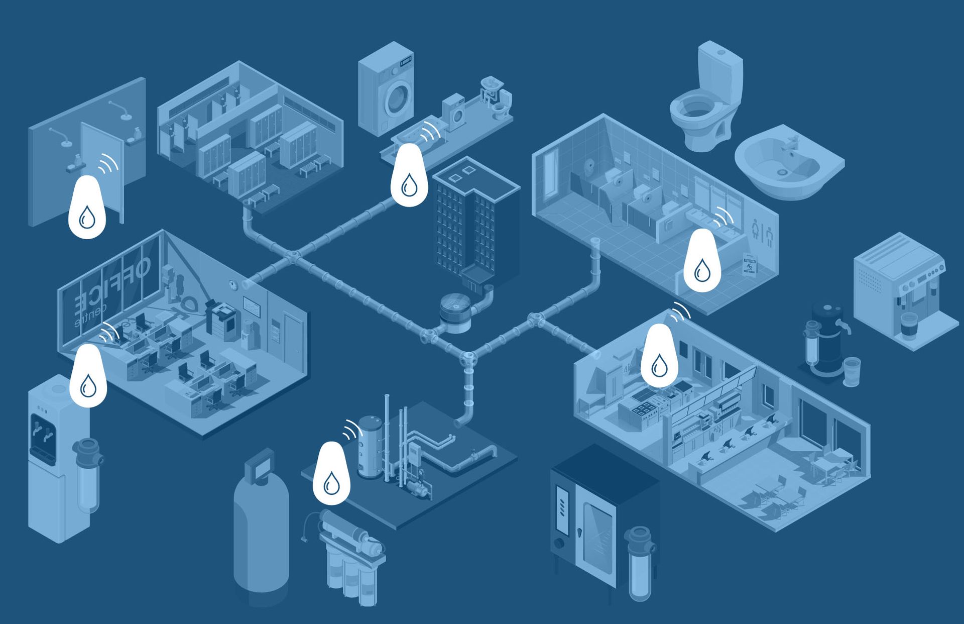 Droople Smart Water Monitoring Solutions - UpLink - Contribution