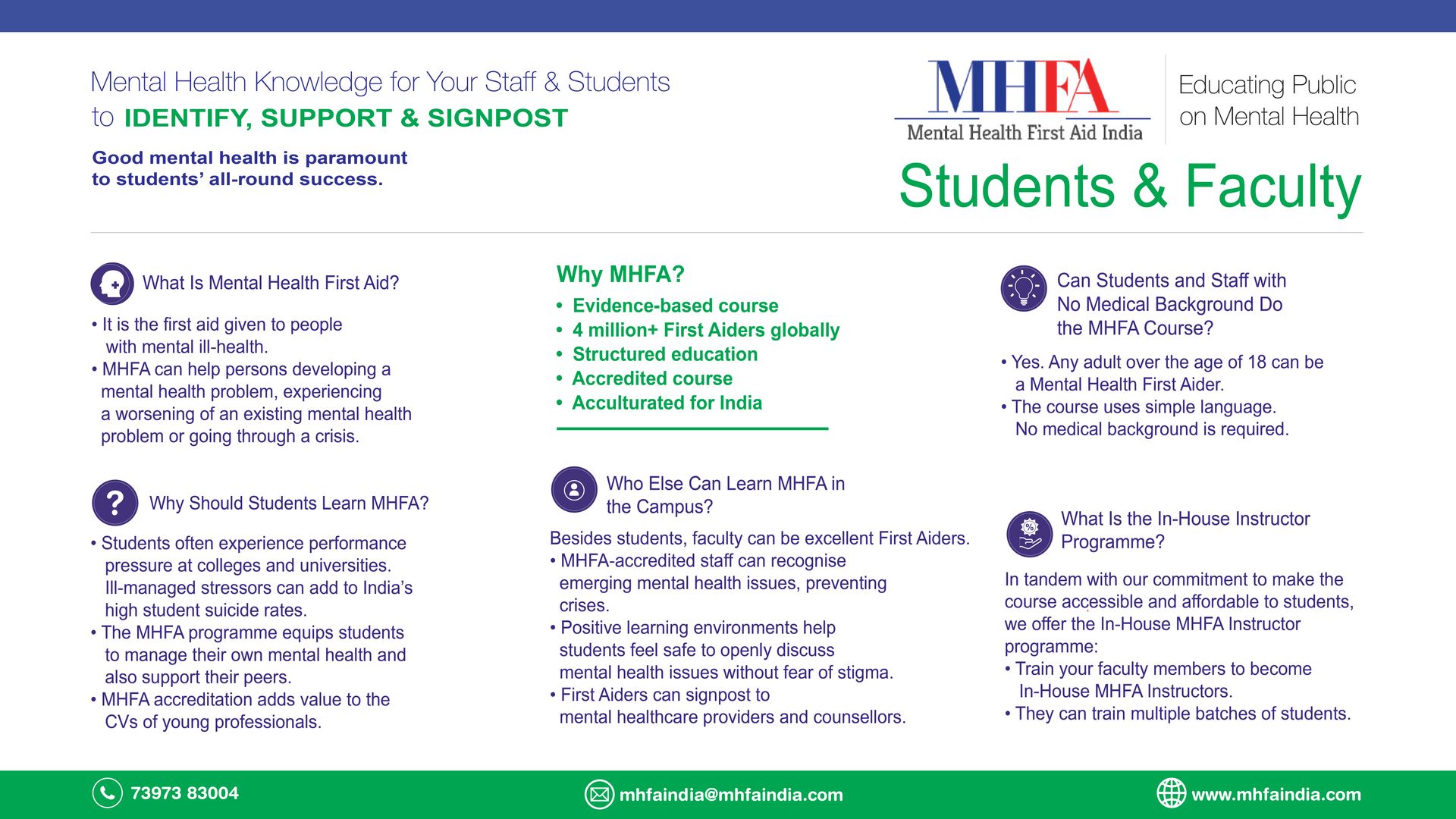 Mental Health First Aid (MHFA) Training for Students and Faculties ...