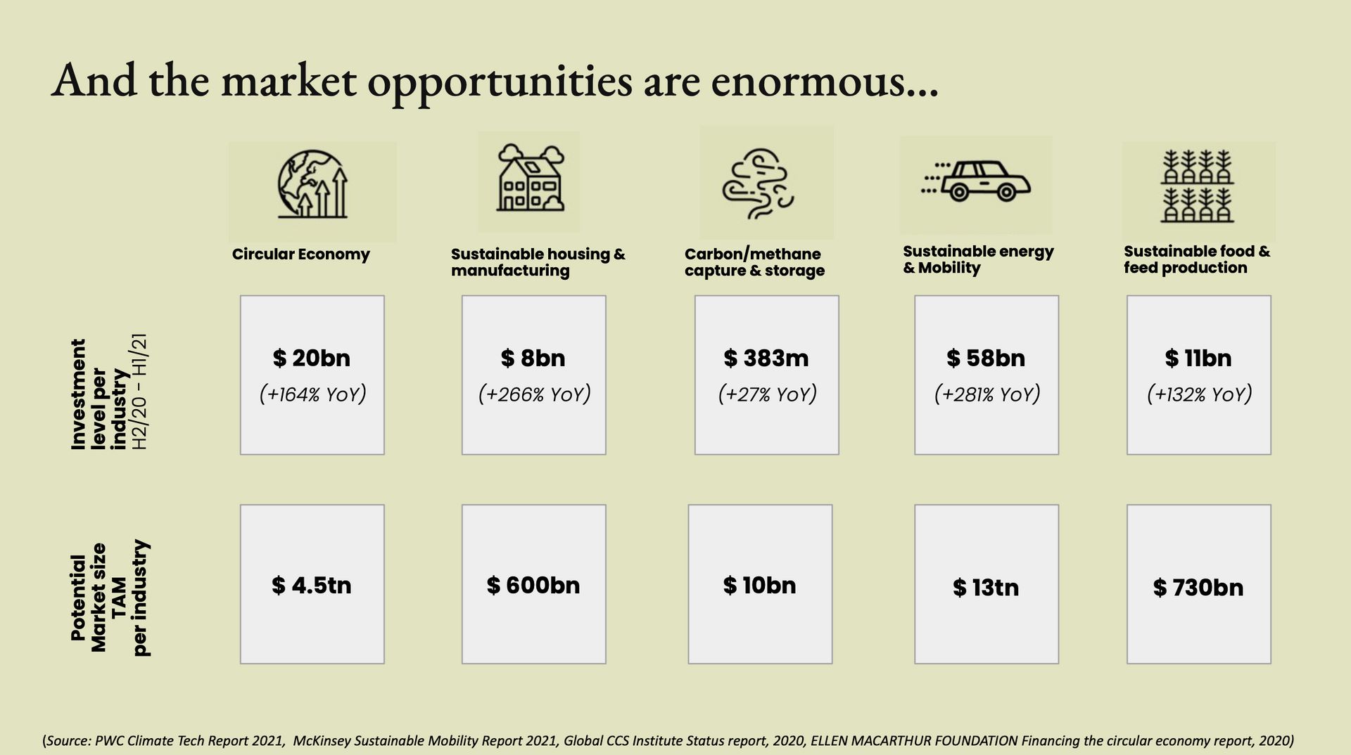 G-Force: Pre/seed VC investing in mission-driven climate tech startups. - UpLink - Contribution