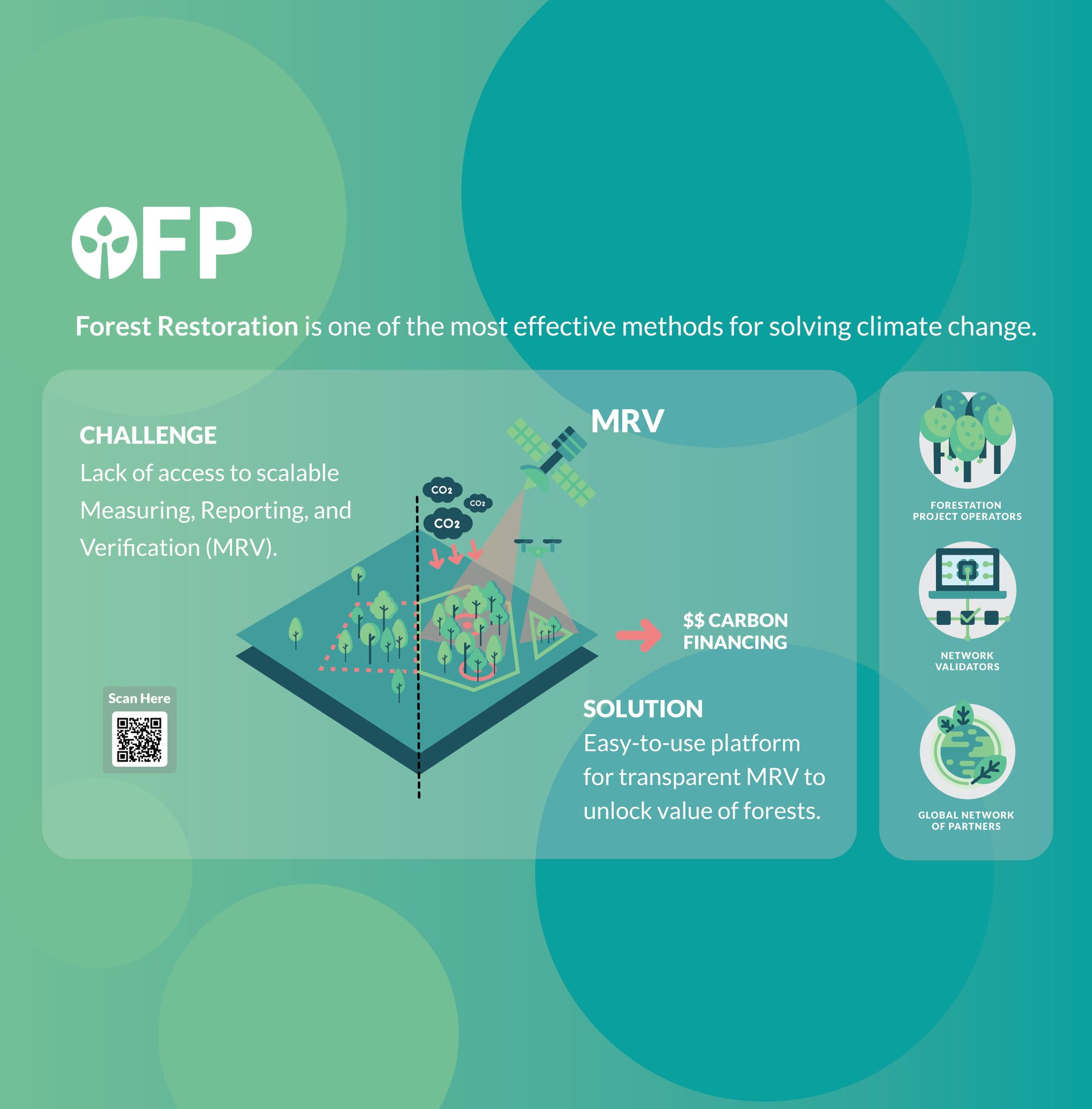 Open Forest Protocol: Scale forestation with digital transparency and ...