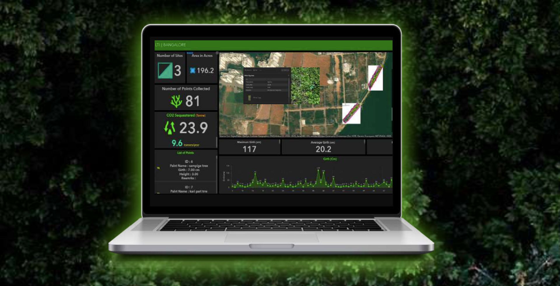 DronaMaps Pvt Ltd: End-to-end solution with drone based management of forests and farms - UpLink ...