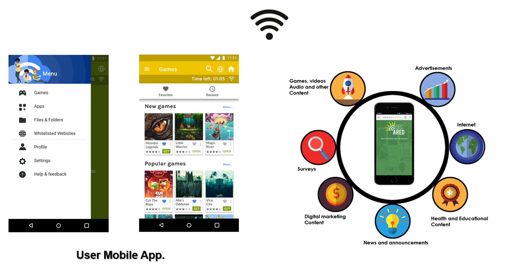 ARED GROUP INC: Solving the digital access gap in developing countries - UpLink - Contribution