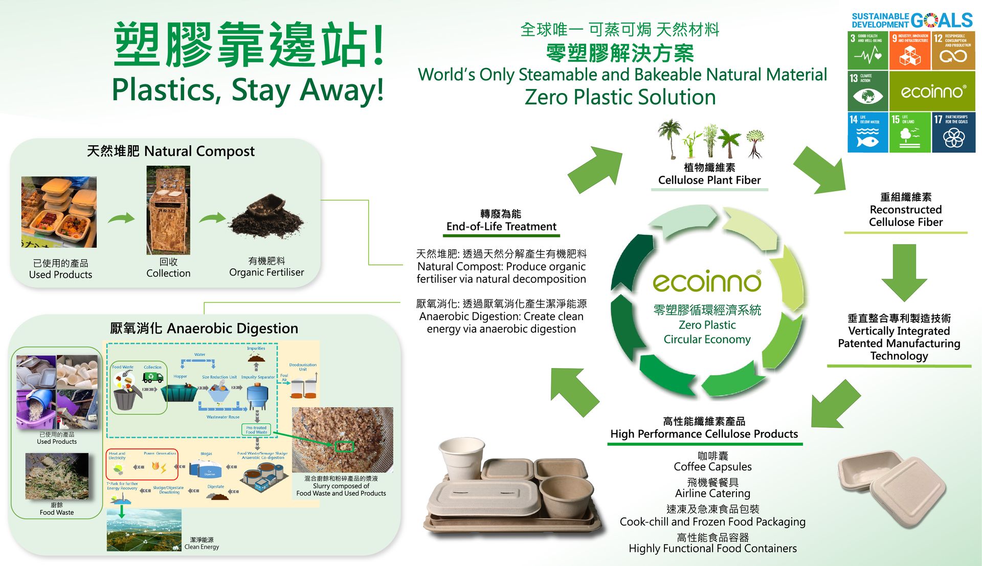 Ecoinno (H.K.) Limited: Ecoinno Green Fiber Technology - Achieving Zero ...