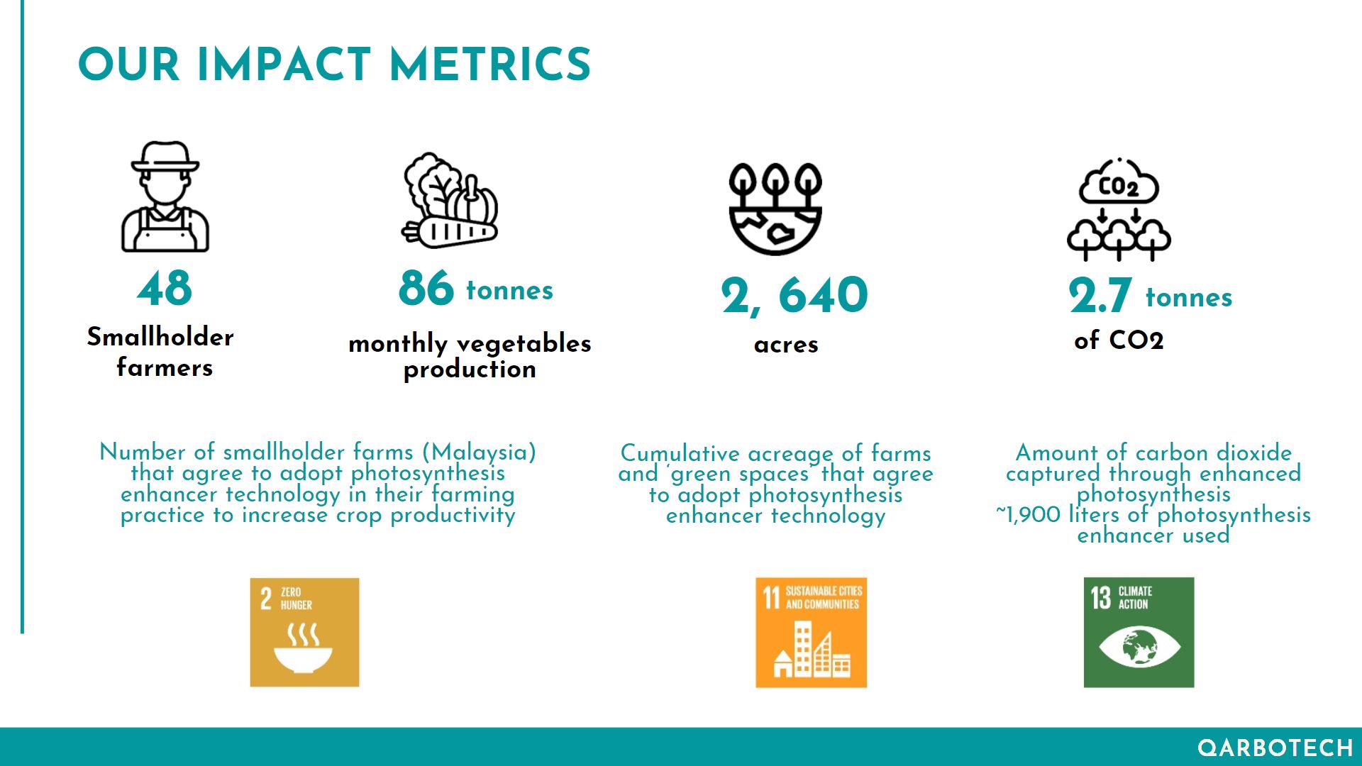 Qarbotech: Upcycling biochar to enhance crop yield - UpLink - Contribution