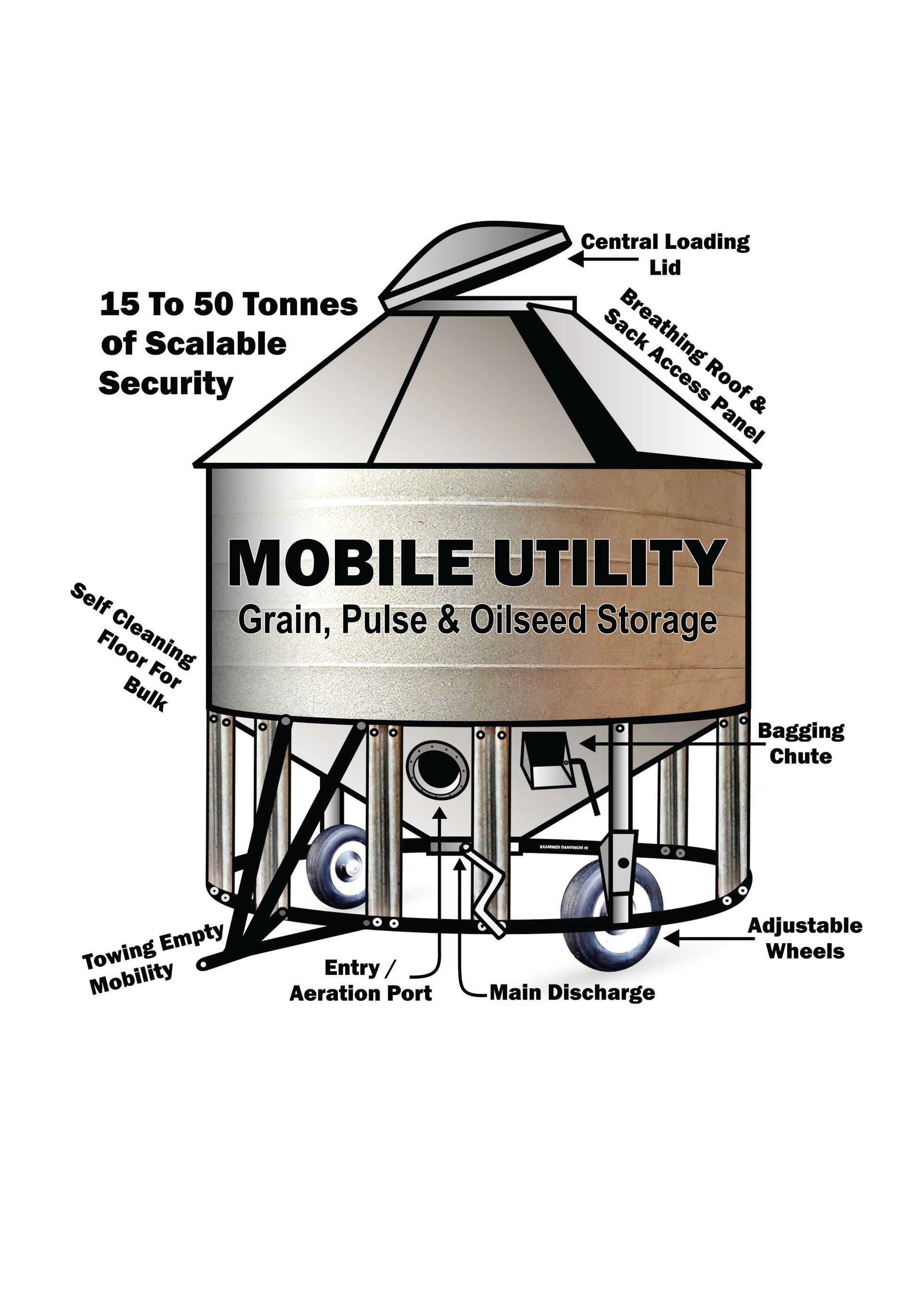 Grain Storage Strategy Contributes Mobile Utility and Harvest-tenure ...