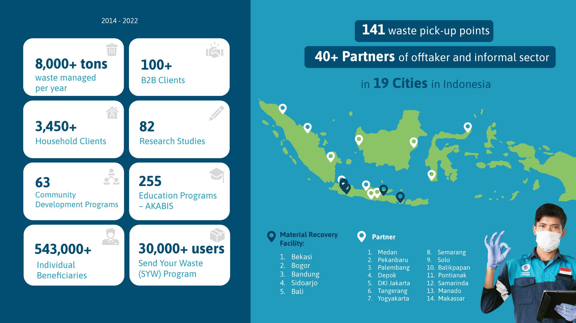 Waste4Change: Turning Organic Waste Into High Quality Protein and Soil Amendement - UpLink ...