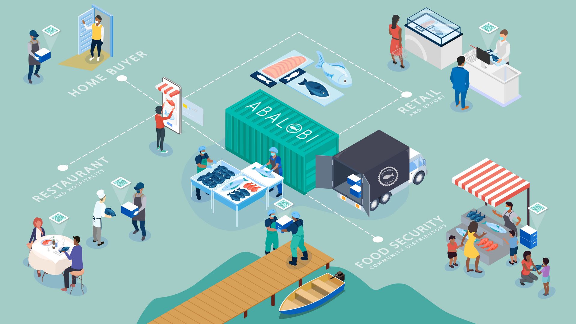 ABALOBI & GBW - UpLink - Contribution