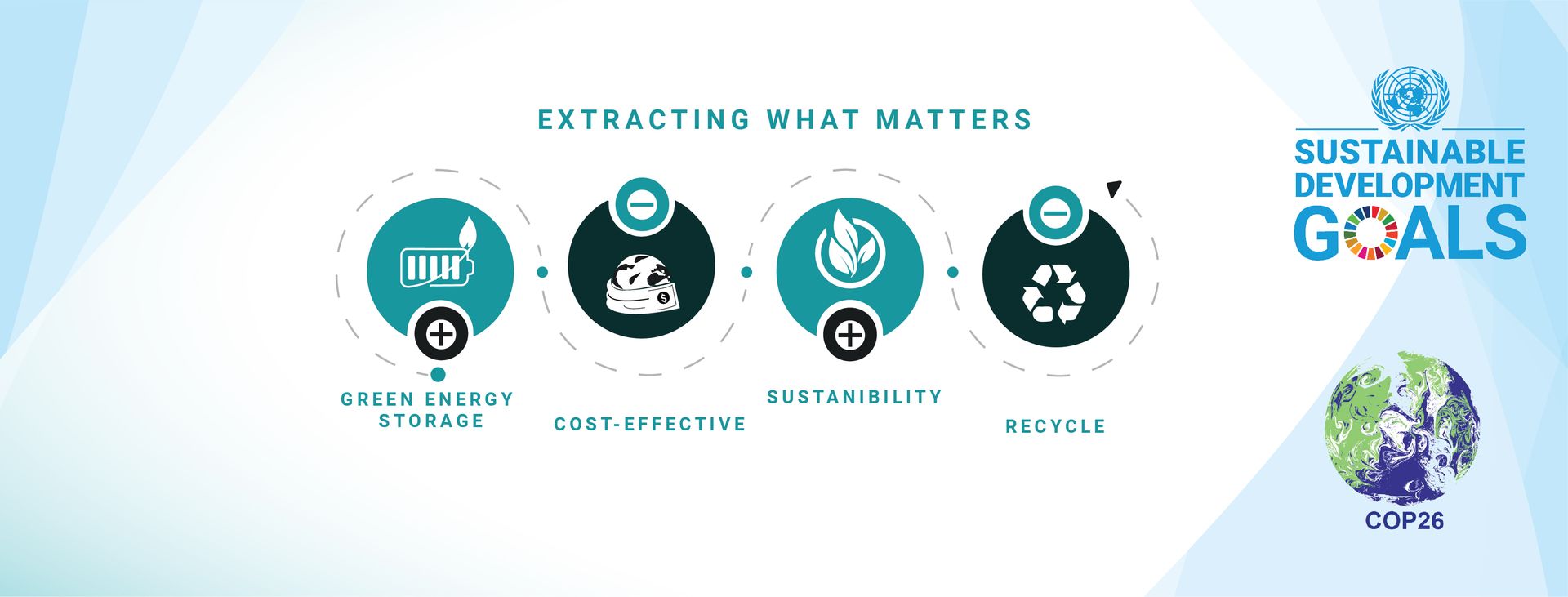 Minimines Cleantech Solutions Pvt. Ltd.: Recycling Li-ion batteries with ZERO Emissions ...