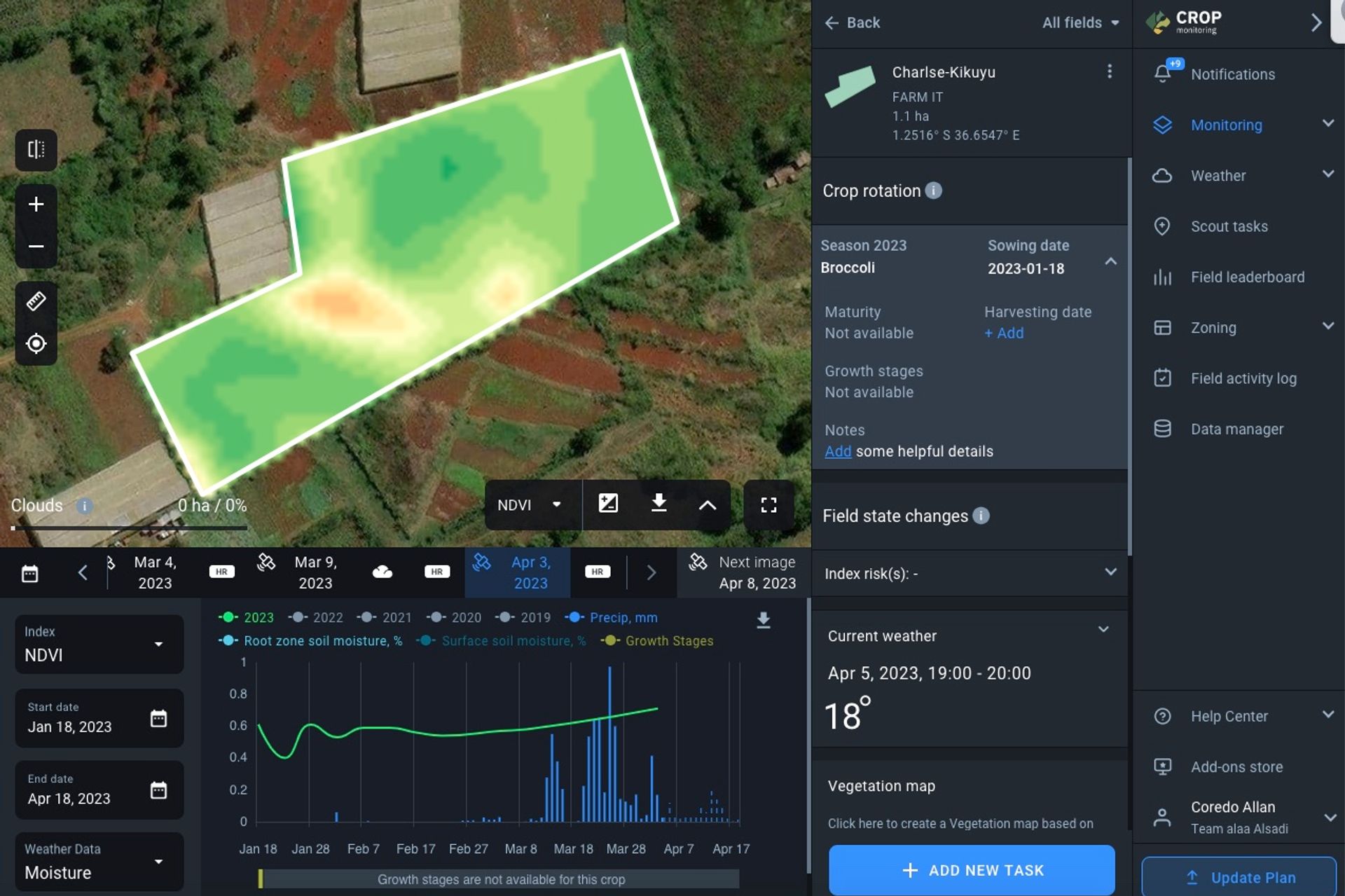 FarmIT Enterprise: AI-Satellite Powered Precision Farming for Greener Futures in Kenya - UpLink ...