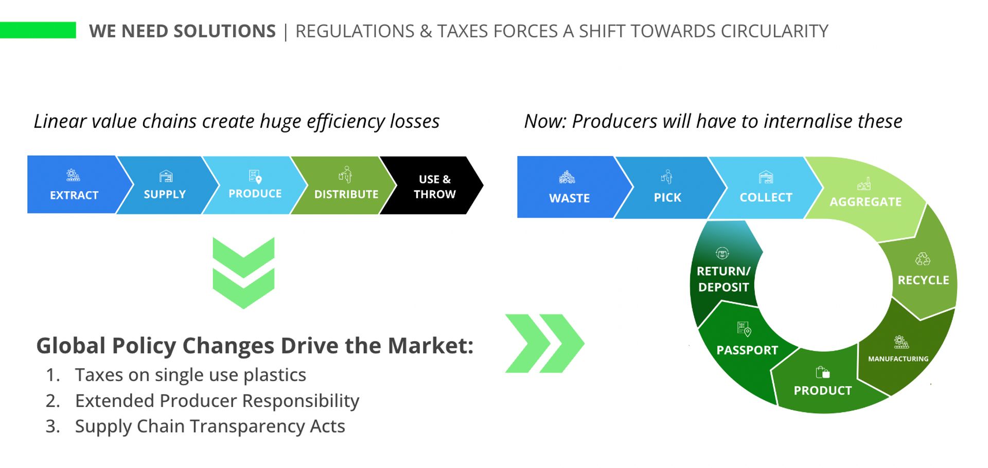 Empower Circular Economy Platform - Digital infrastructure for Circular ...