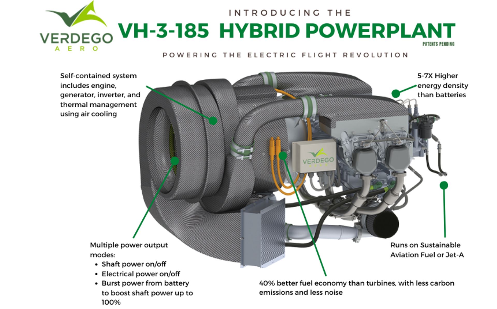 Contribution Hybrid Electric Propulsion Technologies For The Next Generation Of Aircraft