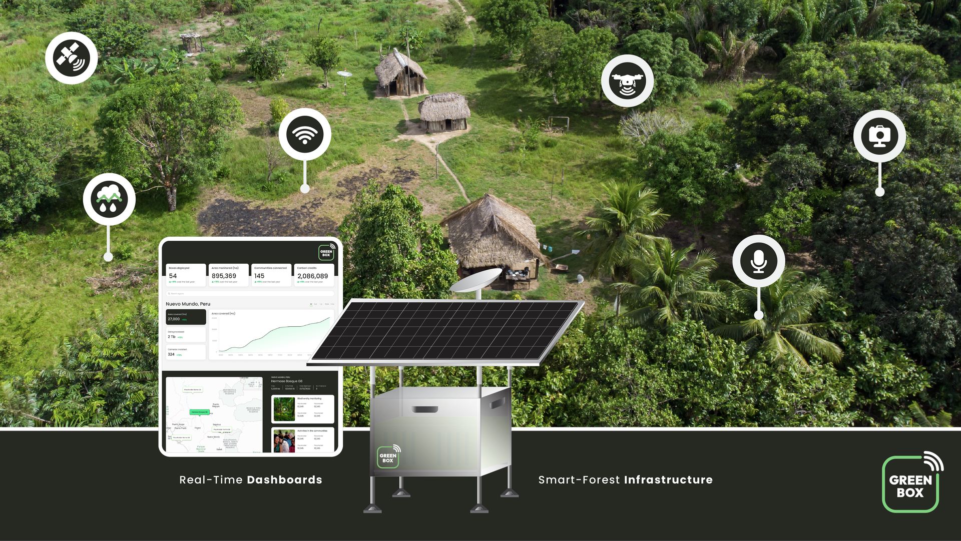 Green Box: Leveraging Technologies for Biodiversity and Indigenous Communities - UpLink ...