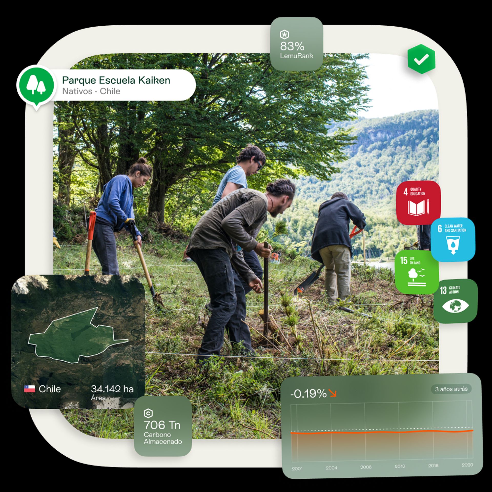 Lemu - An effective way for companies to save nature and fight climate ...