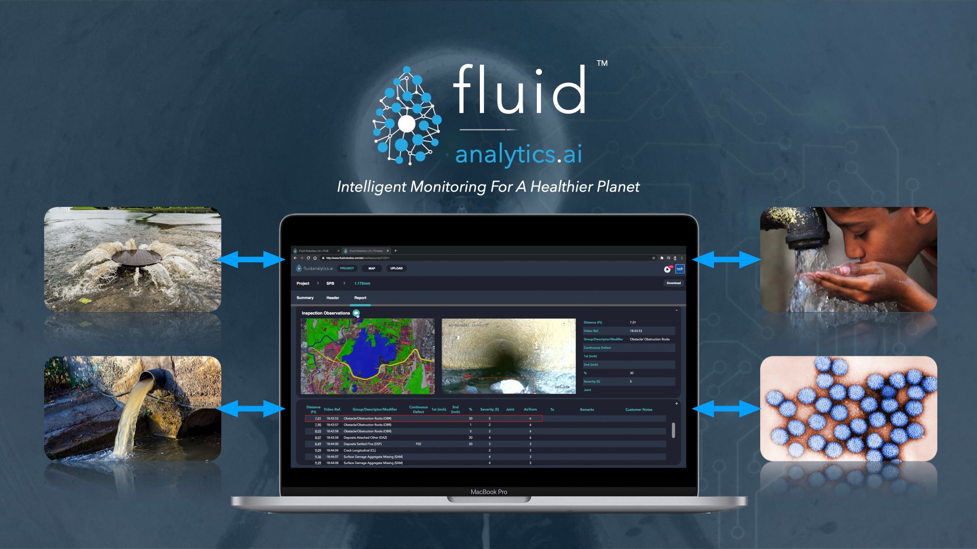 Contribution: Data analytics for solving urban water pollution