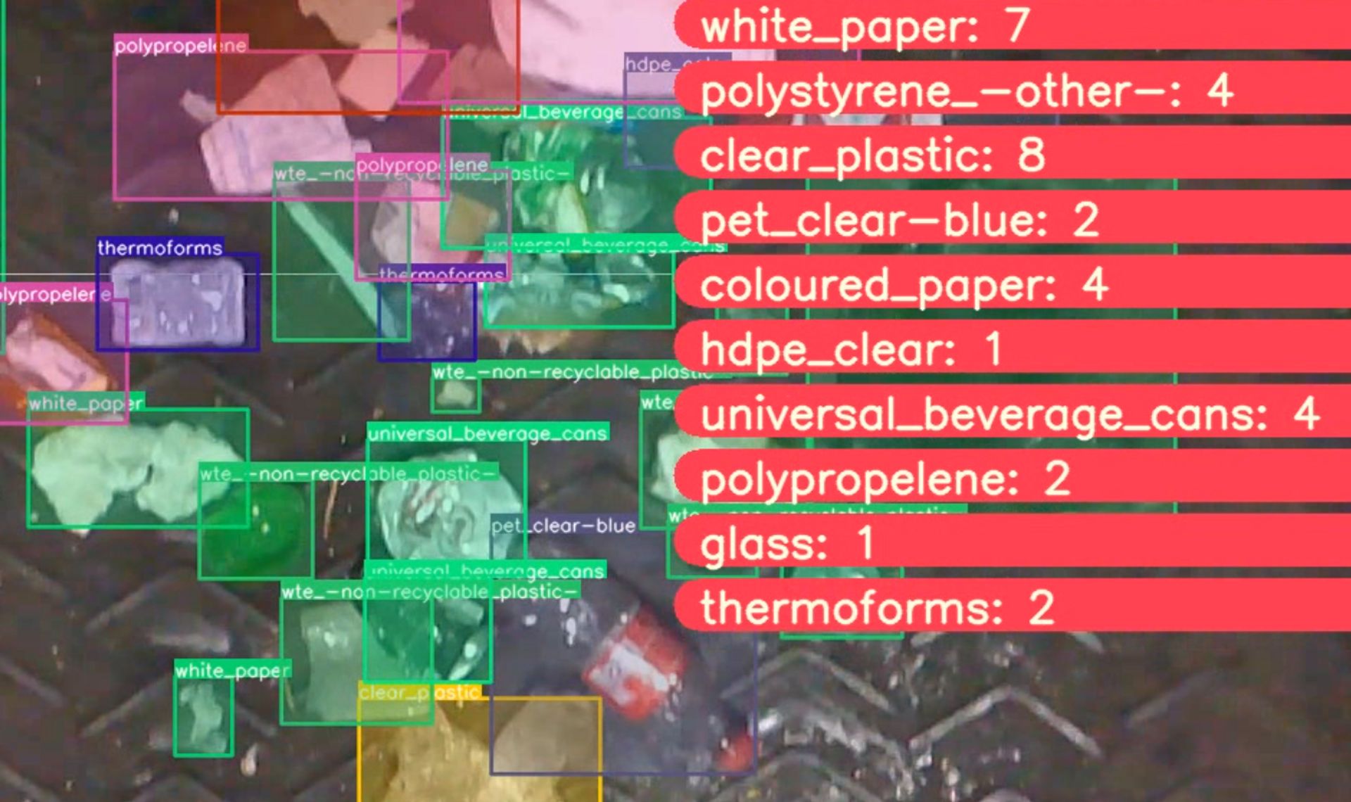 Anisoptera: AI Driven Waste Intelligence - UpLink - Contribution