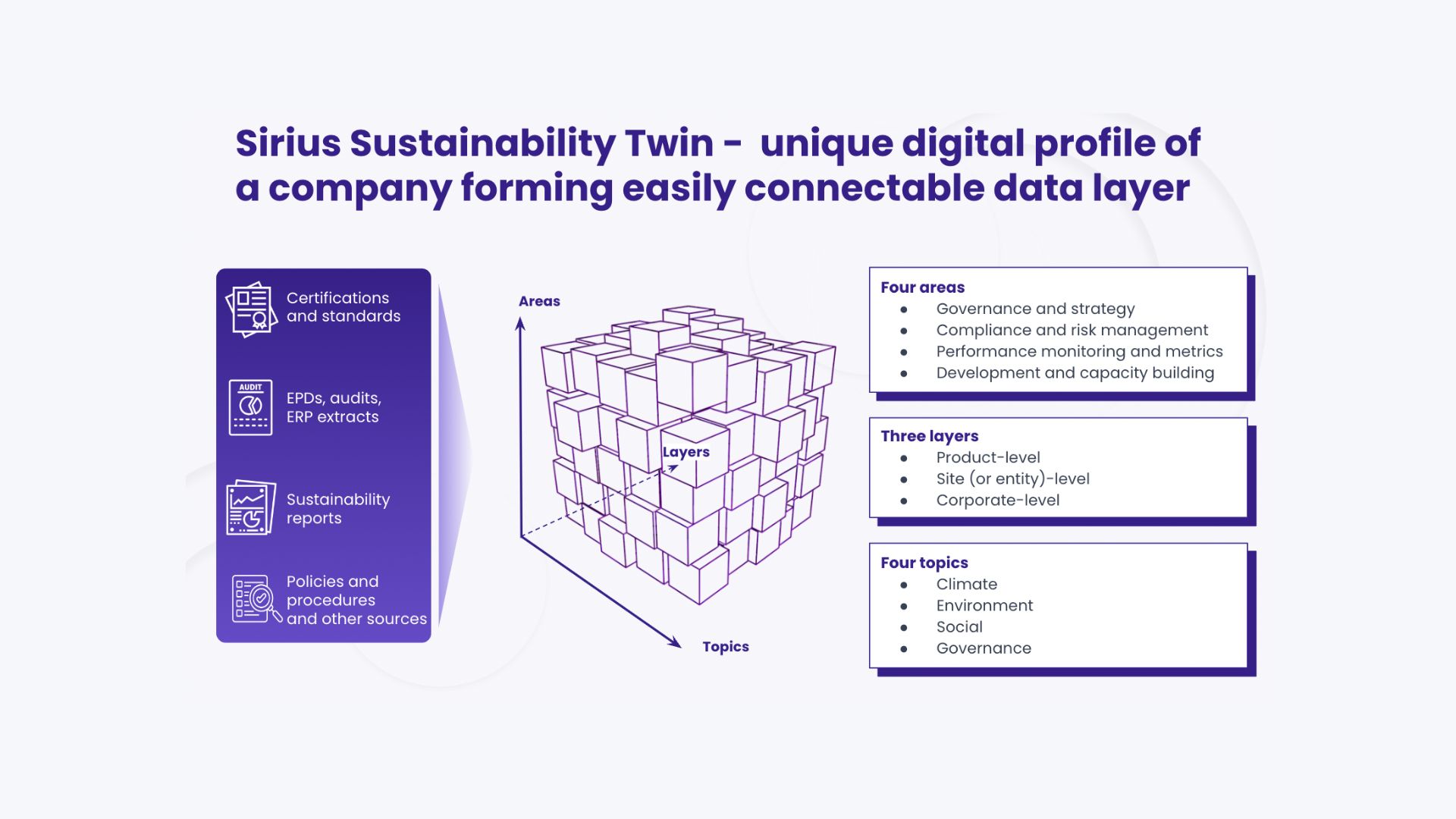 Sirius: AI-driven "Sustainability Twin" - UpLink - Contribution