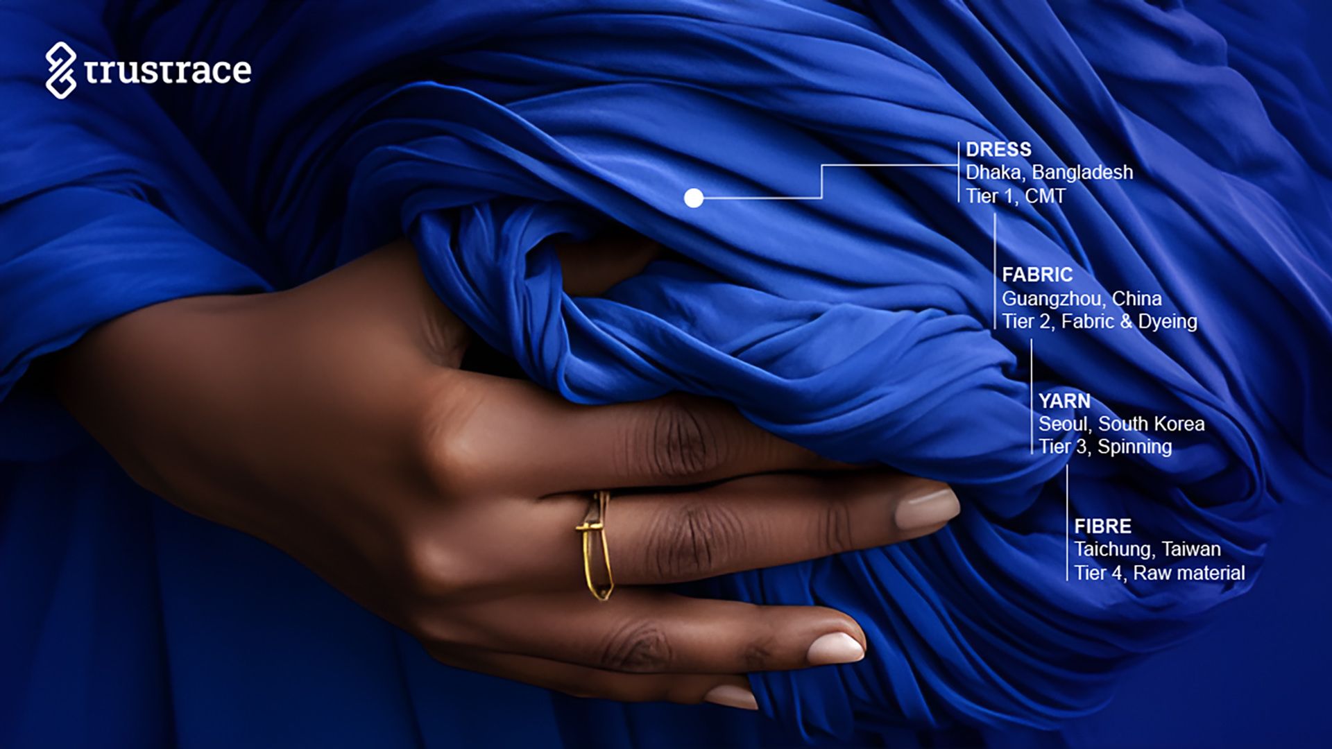 Contribution: Platform for traceability and compliance data management