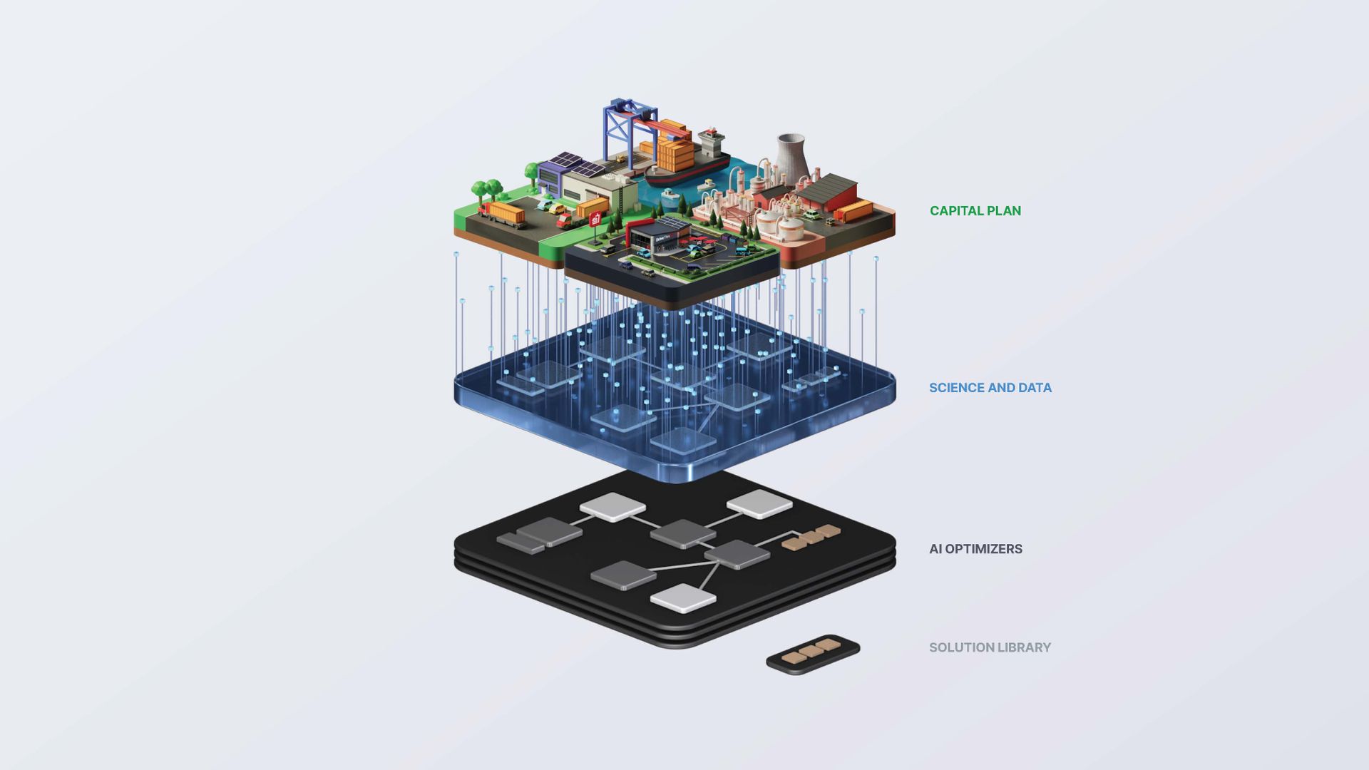 ACTUAL: AI driven technology for circularity capital planning - UpLink - Contribution