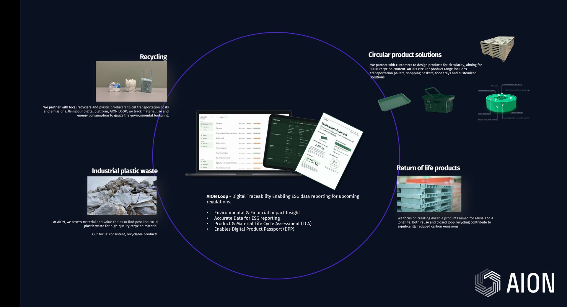 AION AS: AION Loop: Creating and Tracing Closed Loop Solutions - UpLink ...