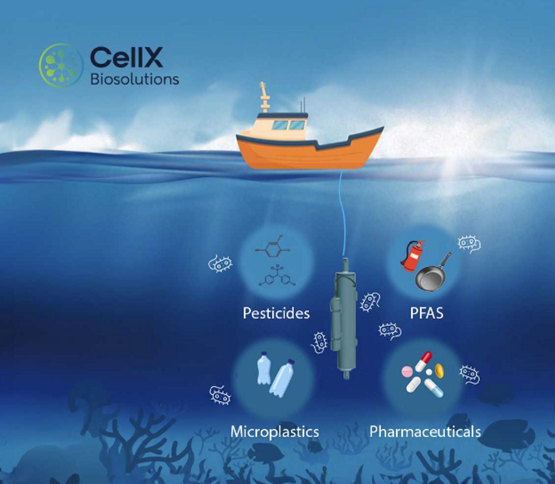 CellX Biosolutions: Sustainable treatment of chemical pollutants - UpLink - Contribution