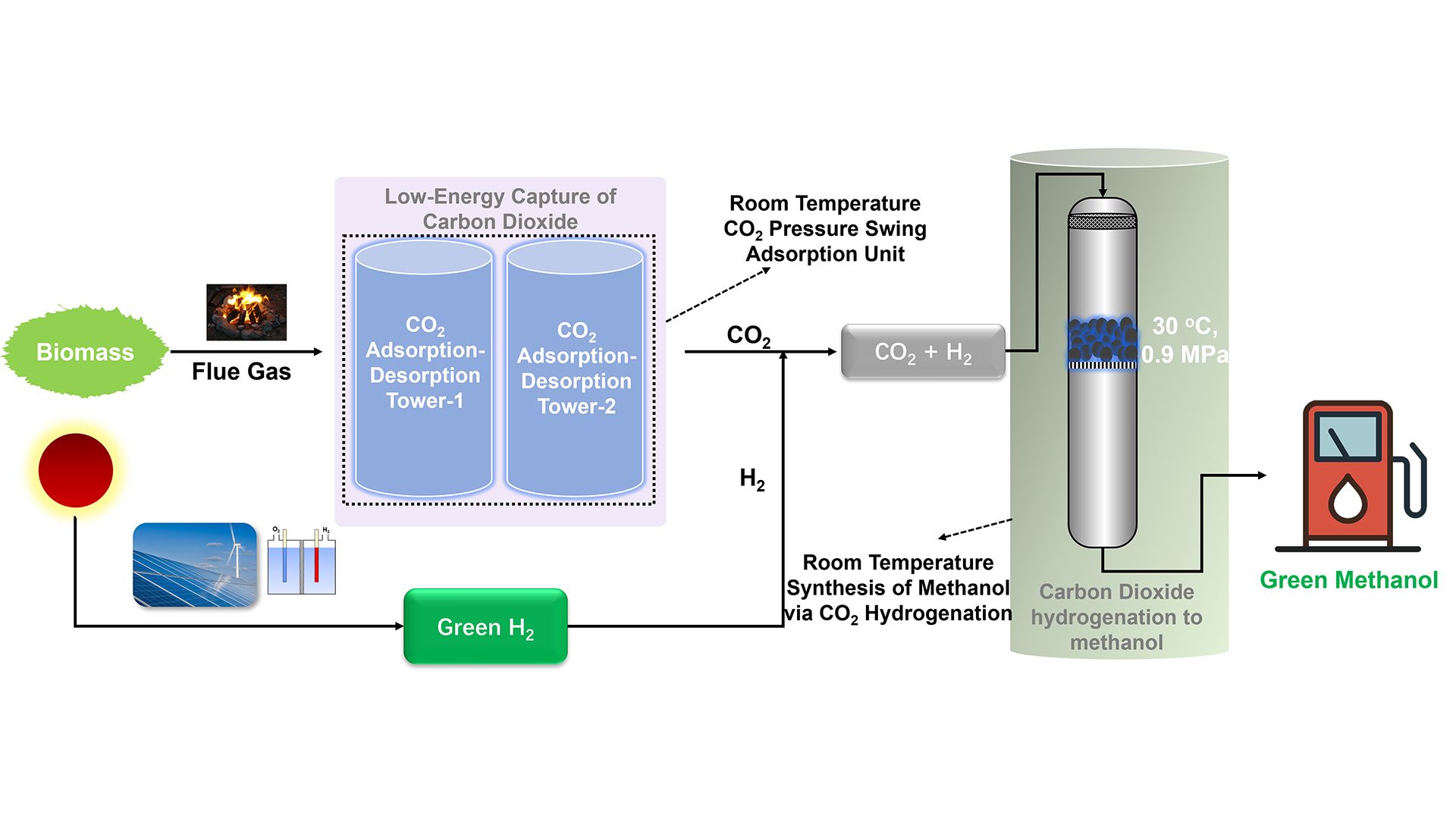 Shandong University: Room-temperature Capture and Conversion of CO2 ...