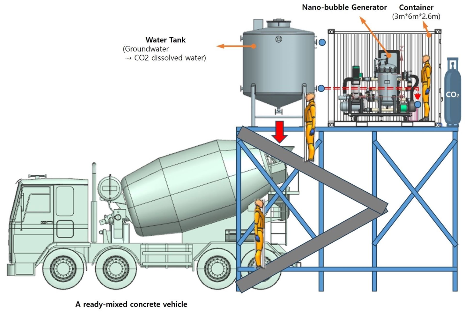Fawoo Nanotech, Co. Ltd: Industrial CO2 real-time dissolution system ...