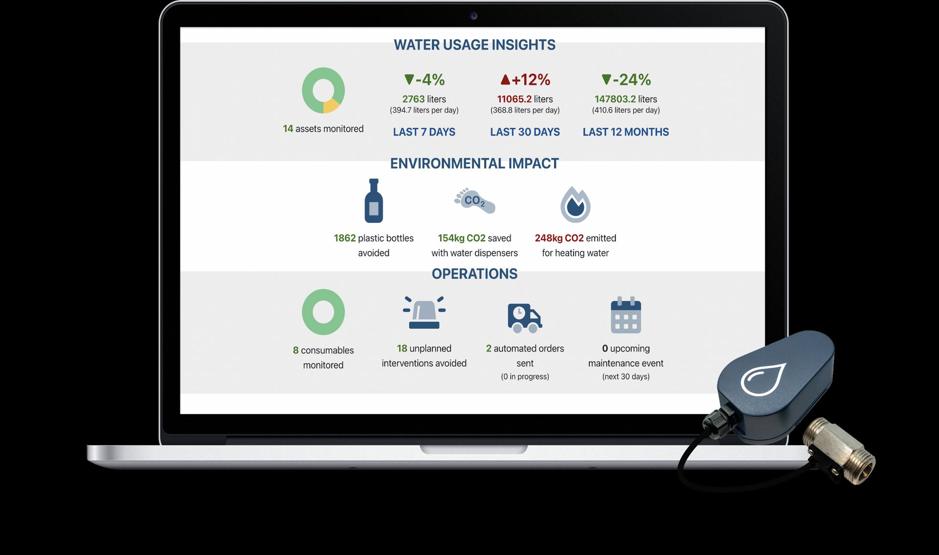 Droople Inc: The Water Intelligence Platform - UpLink - Contribution