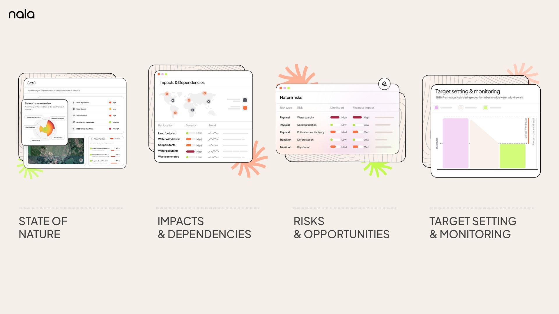 Contribution: Nala Earth | The Nature Management Platform for Business