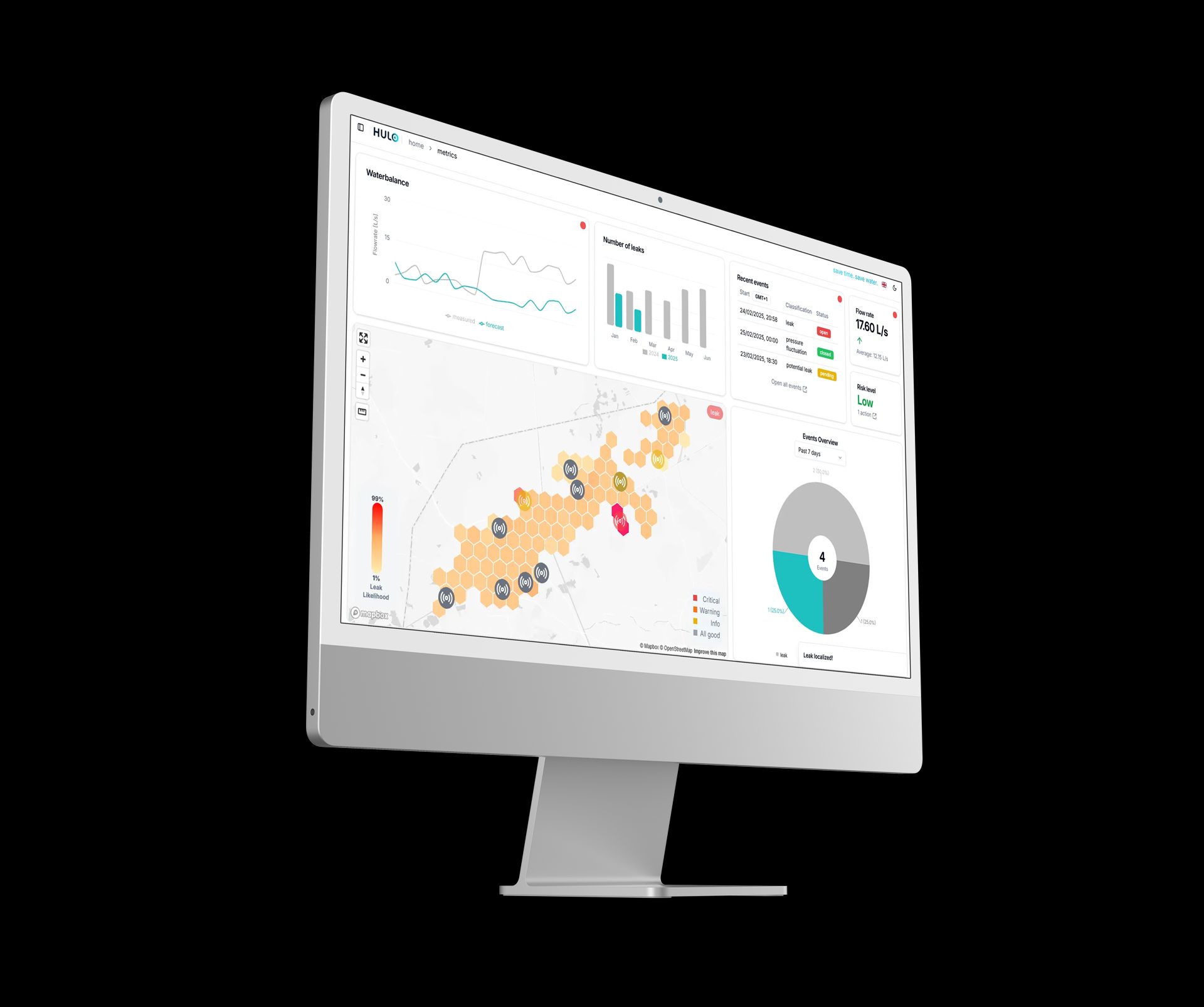 HULO: AI-Driven Water Loss Reduction. - UpLink - Contribution
