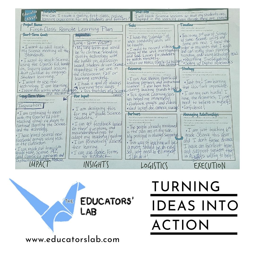 The Educator's Lab: The Educator Canvas - A New Model for Professional ...