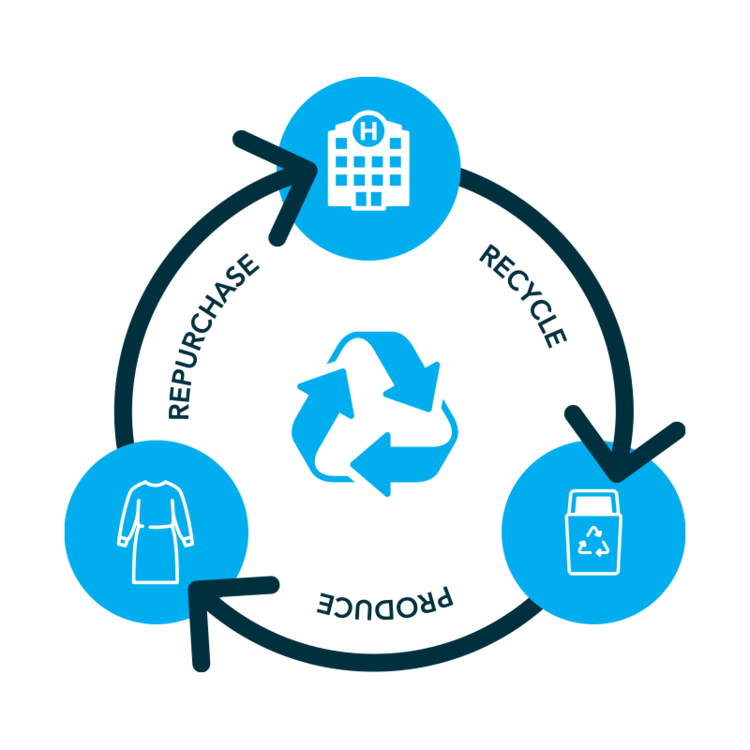 Lifecycle Revive: Scaling the Circular PPE Economy - UpLink - Contribution