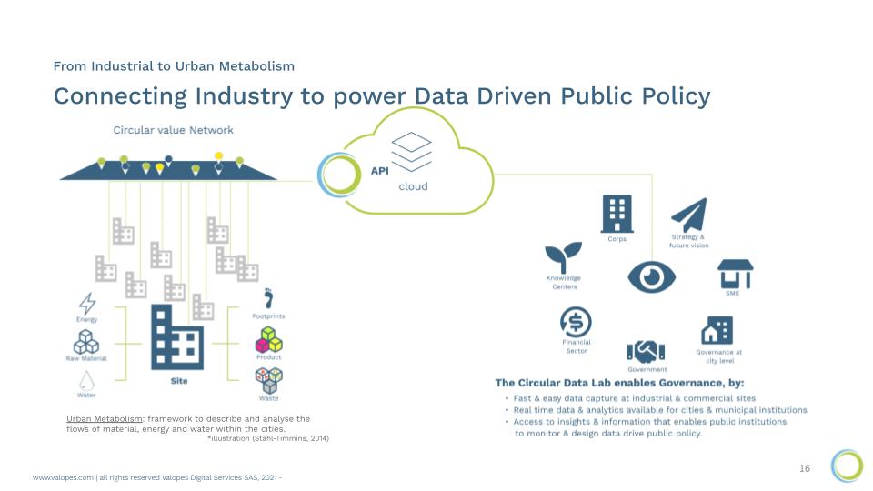 Valopes Digital Services: Data lab for circular low carbon circular ...