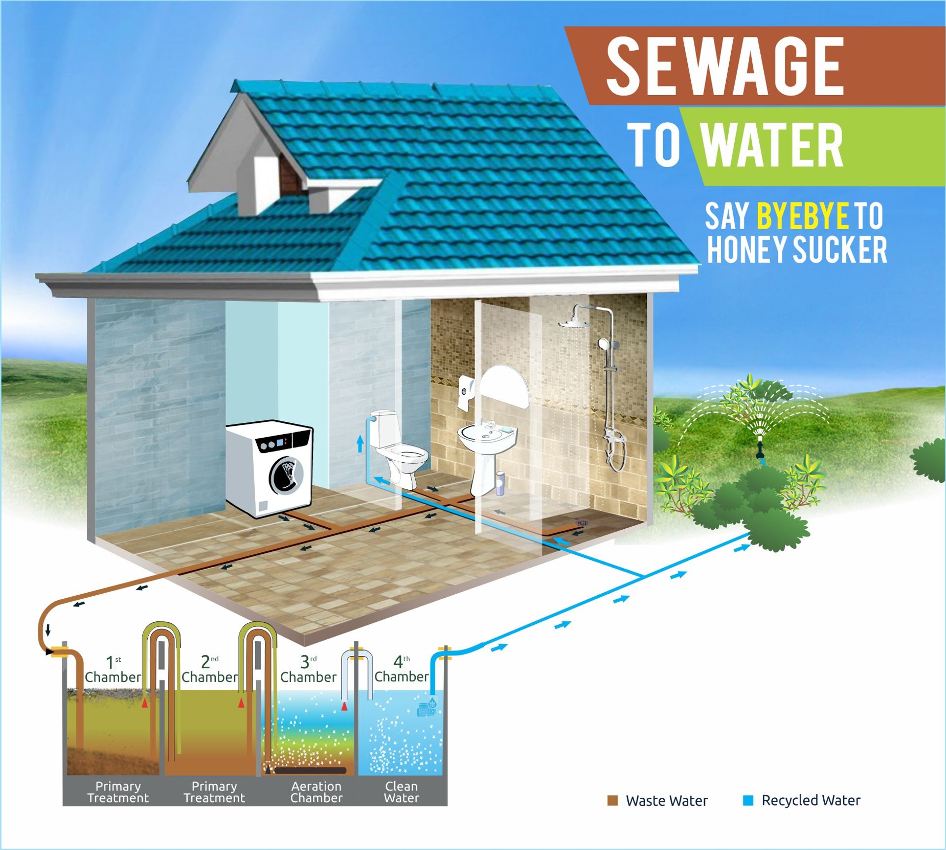 ECOCYCLE LTD: Ecocycle Onsite waste water Treatment & Recycling ...