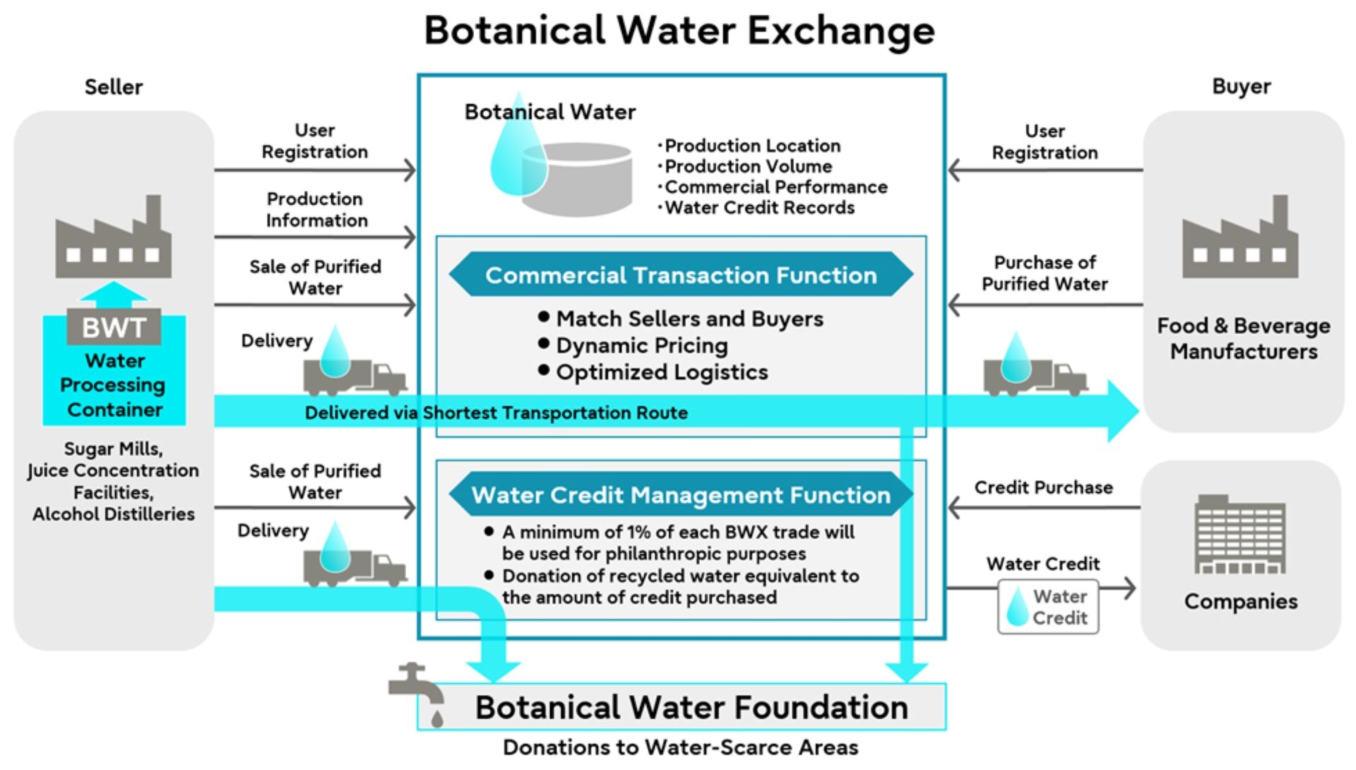 Botanical Water Technologies: The World's Most Sustainable Drinking ...