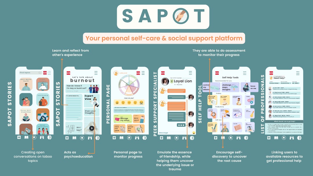 SAPOT: Your Digital Self Care and Social Support Platform - UpLink ...