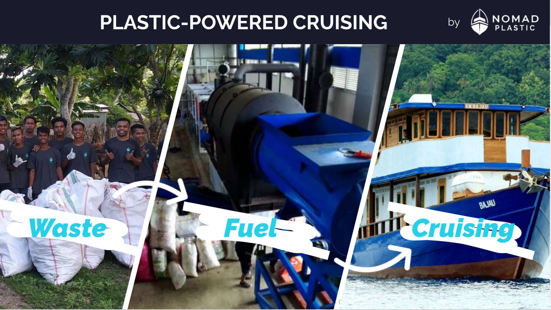 Nomad Plastic: Plastic-Powered Sustainable Cruises - UpLink - Contribution