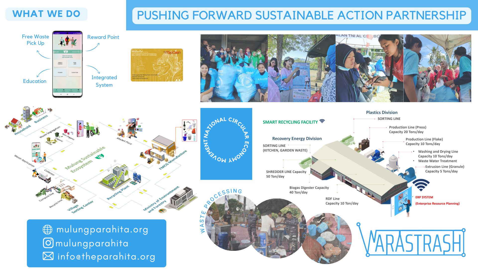 Mulung Parahita: Bridging the circularity - UpLink - Contribution