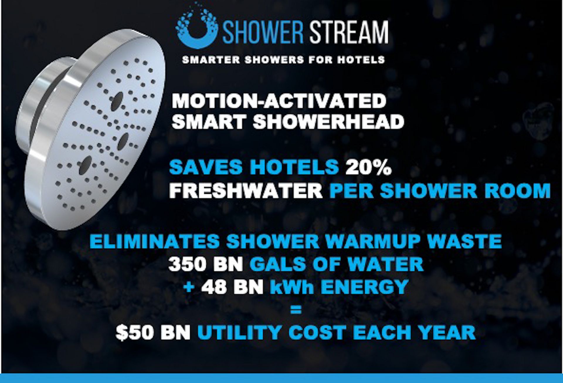 Shower Stream: An IoT motion-activated smart shower system that solves ...