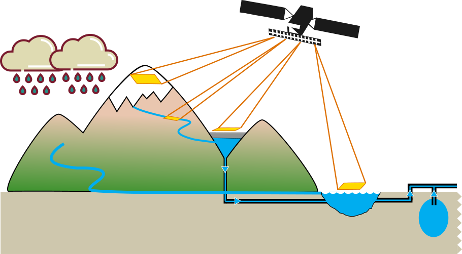 The Digital Twin of the catchment: a tool for accurate water predictions - UpLink - Contribution