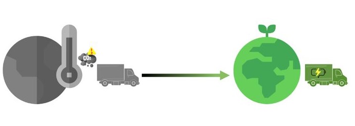 DISIDE Technologies Private Limited: Towards zero emission road freight ...