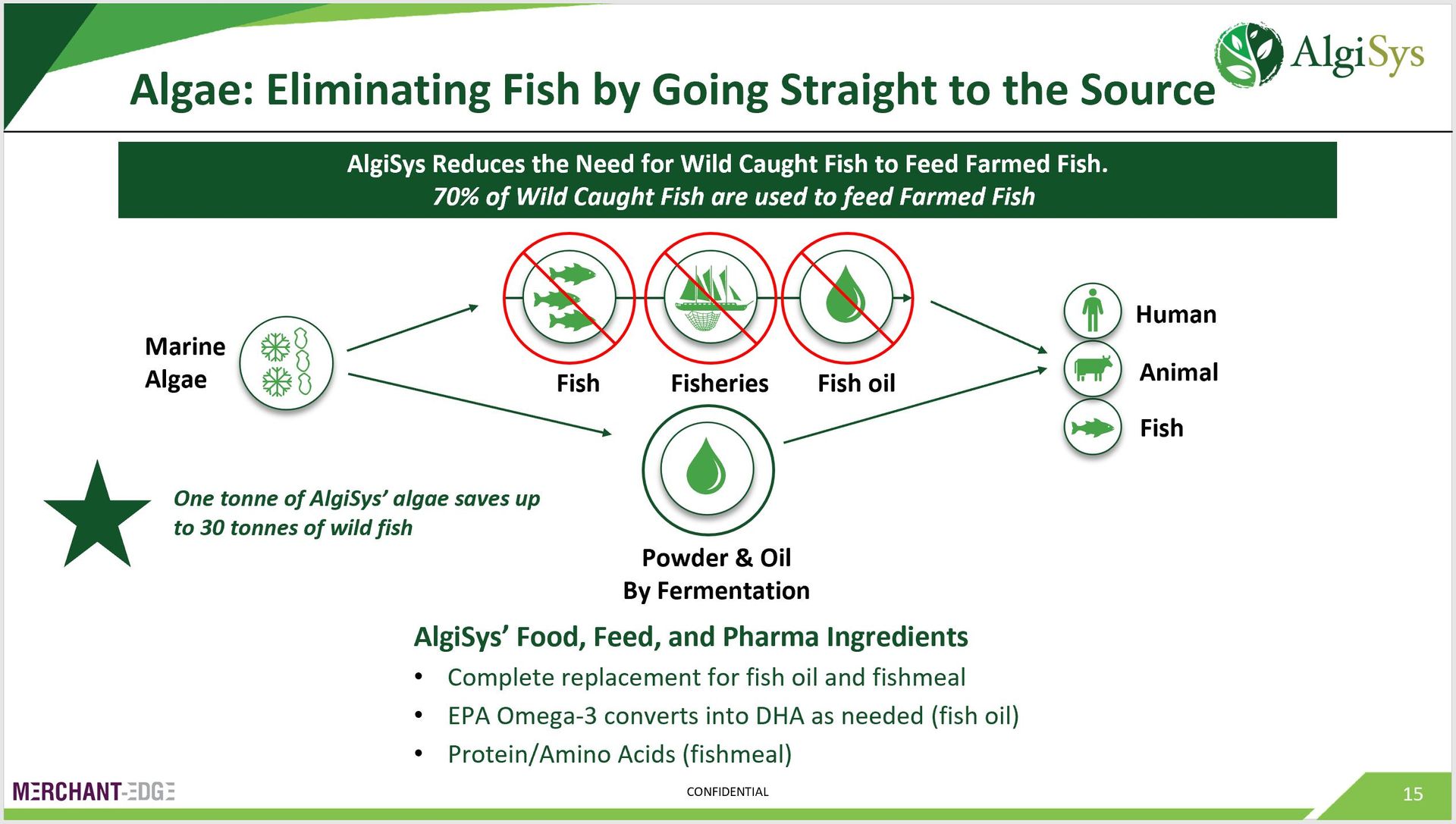 AlgiSys BioSciences, Inc.: Food Security and Sustainability through ...