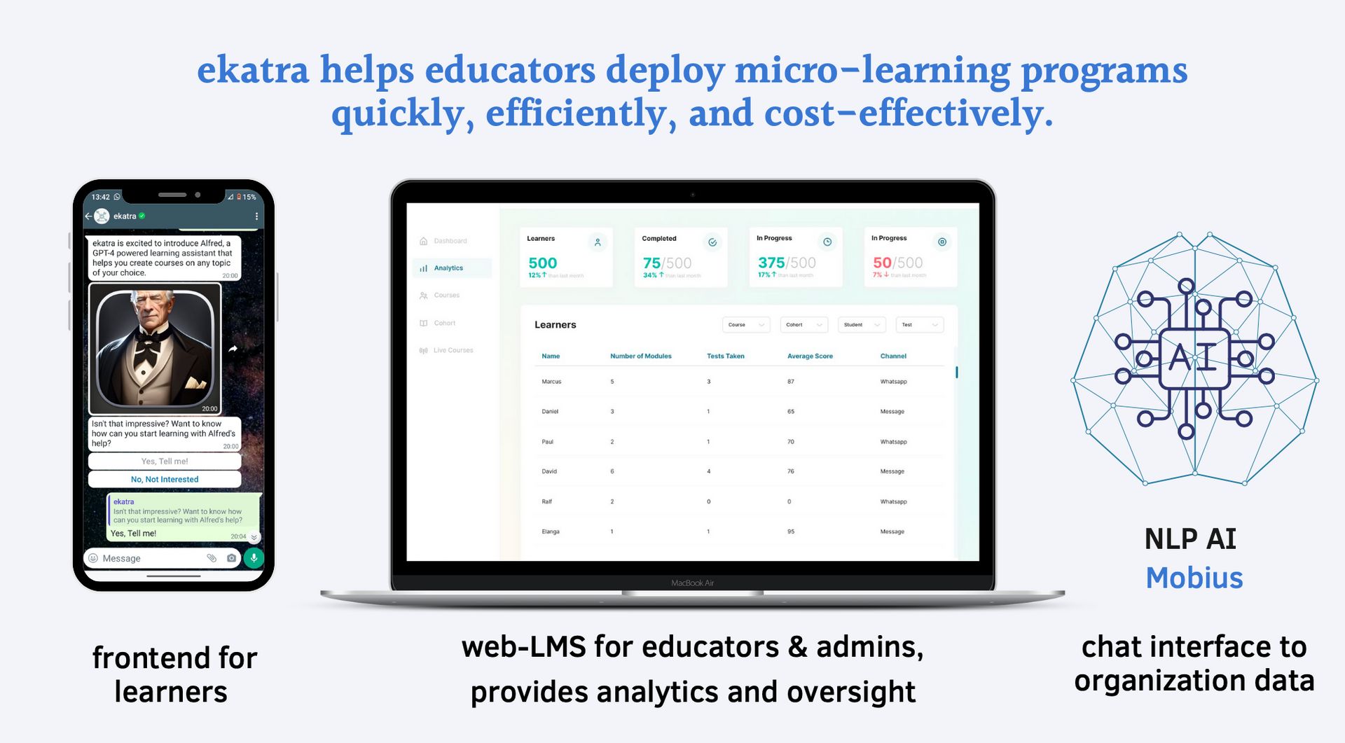Vruksh Ecosystem Foundation: Making Education Accessible for a Billion ...