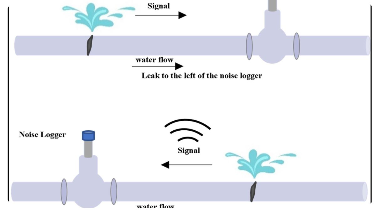 Waterwise AI: Revolutionary Leak Detection for Zero Water Waste & Conservation - UpLink ...