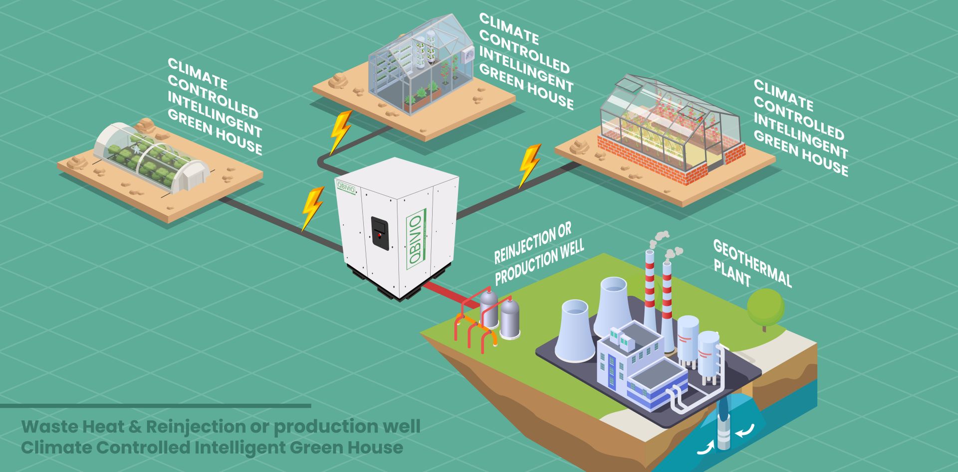 Gözalici Energy Ltd.: Climate Controlled Greenhouse with Micro ORC as ...