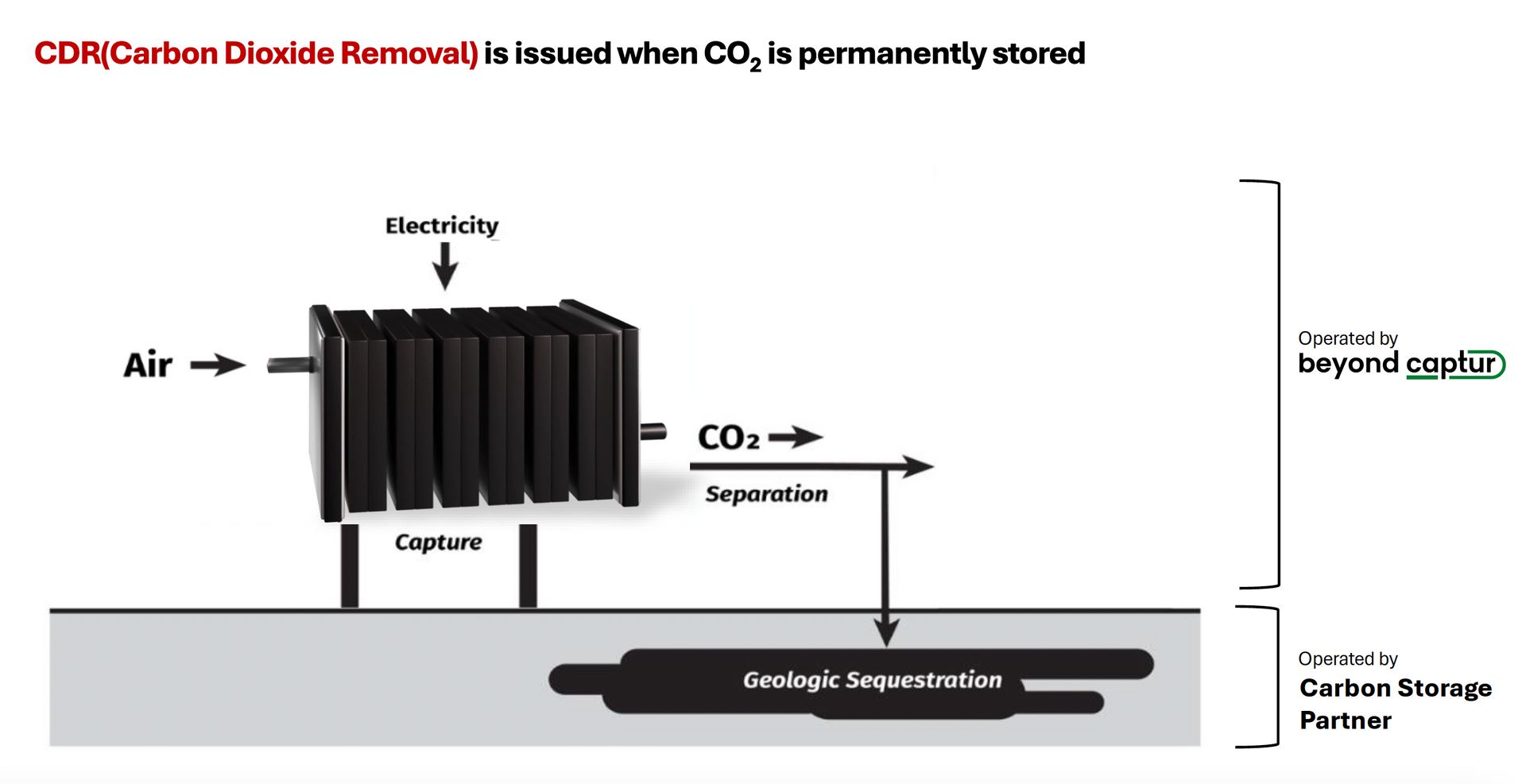 Beyond Captur: Next generation low-cost Direct Air Capture CO2 removal solution - UpLink ...